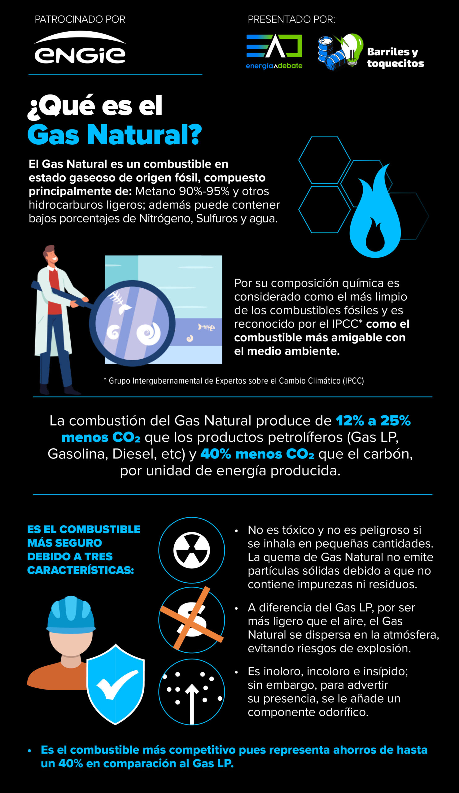 Energía A Debate