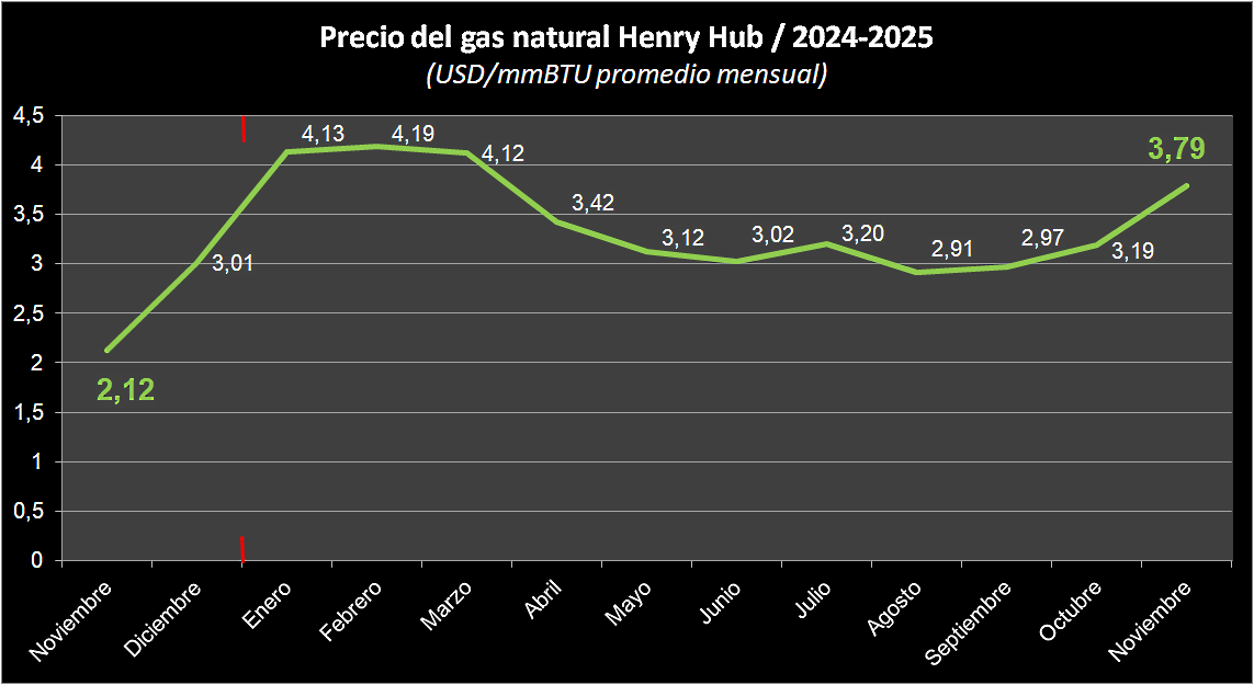 Energía A Debate